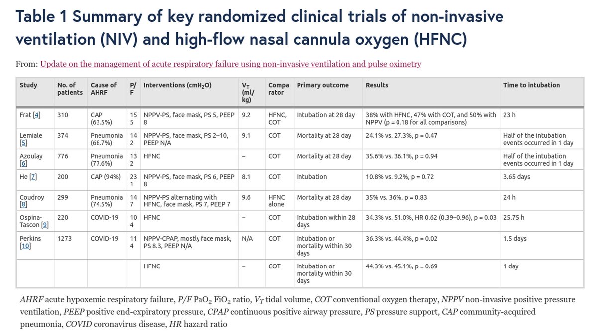The Annual Update in Intensive Care and Emergency Medicine 2023 ...
