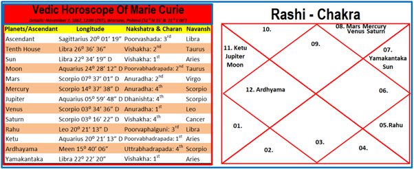 Ishta Devta According to common belief, each person has a favoured ...