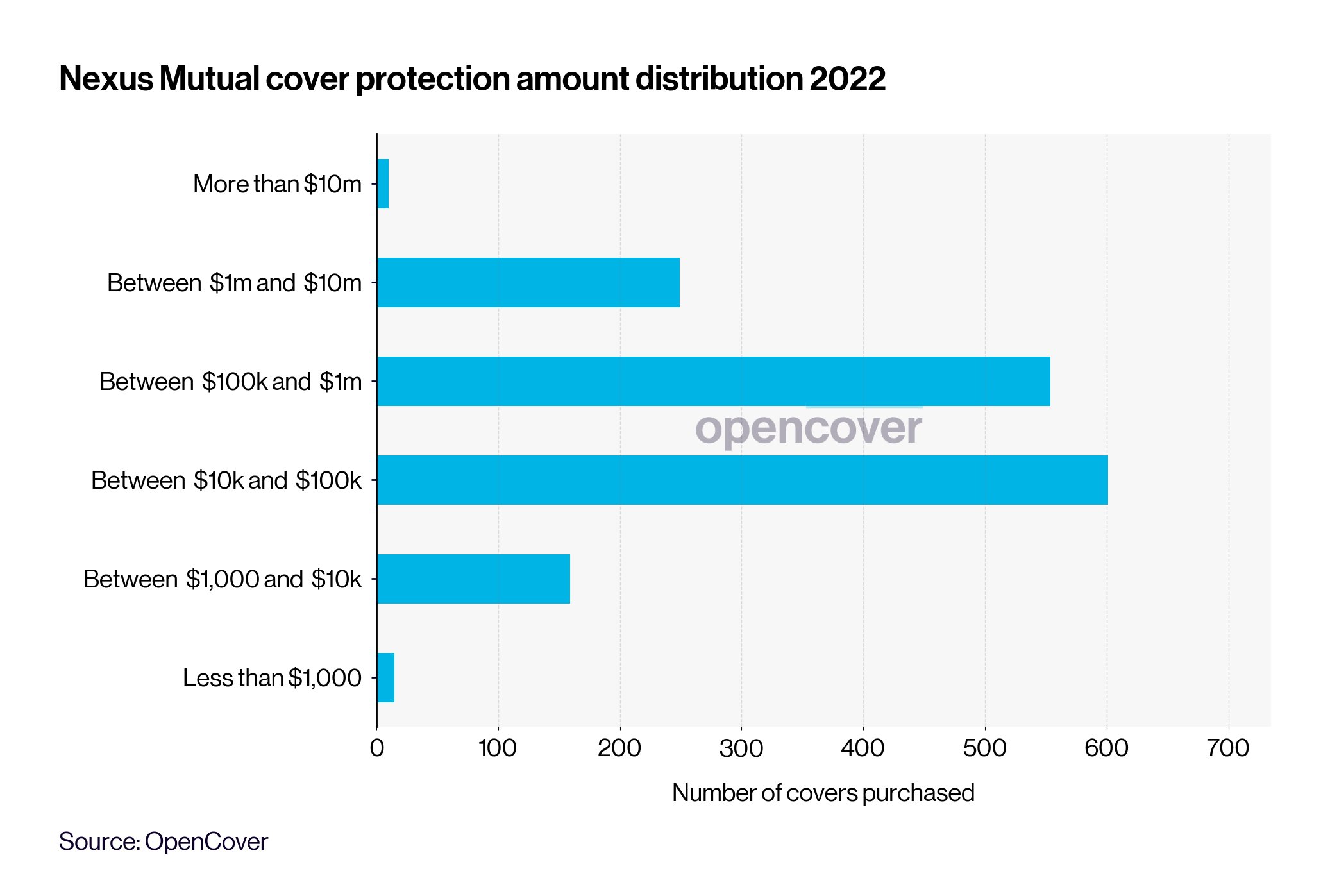 OpenCover on Twitter: "🚨Your keys, your coins — your risk. Last week, the Euler hack proved that ...
