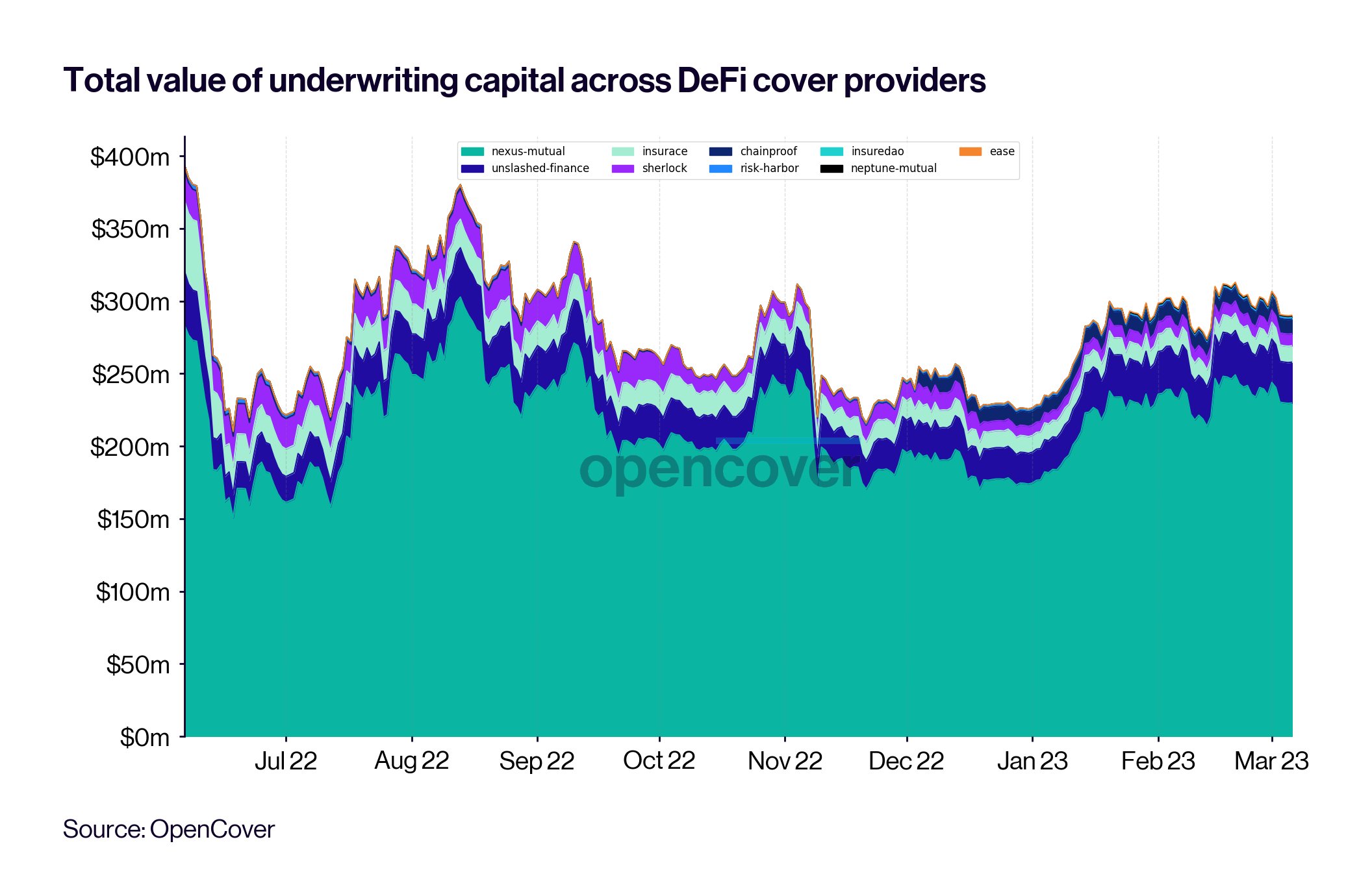 OpenCover on Twitter: "🚨Your keys, your coins — your risk. Last week, the Euler hack proved that ...