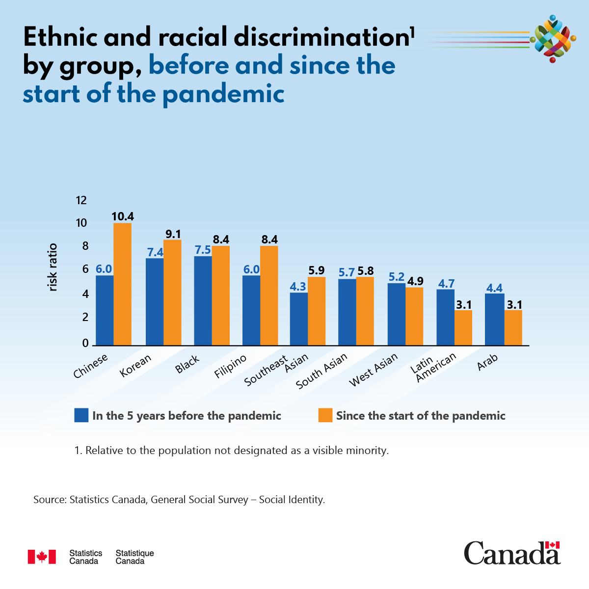 Racism Charts And Graphs We Must Combat These Racial Disparities