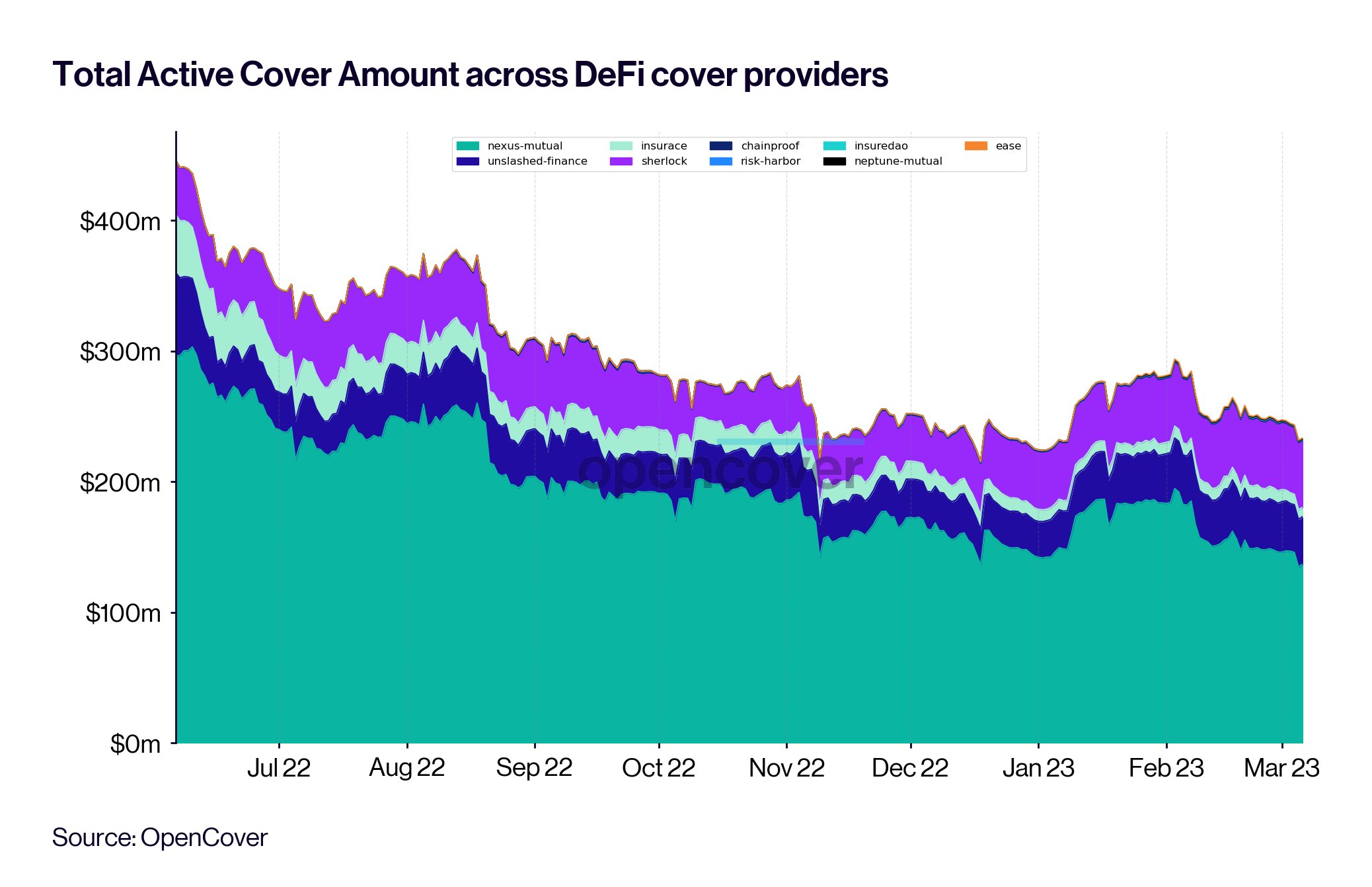 OpenCover on Twitter: "🚨Your keys, your coins — your risk. Last week, the Euler hack proved that ...
