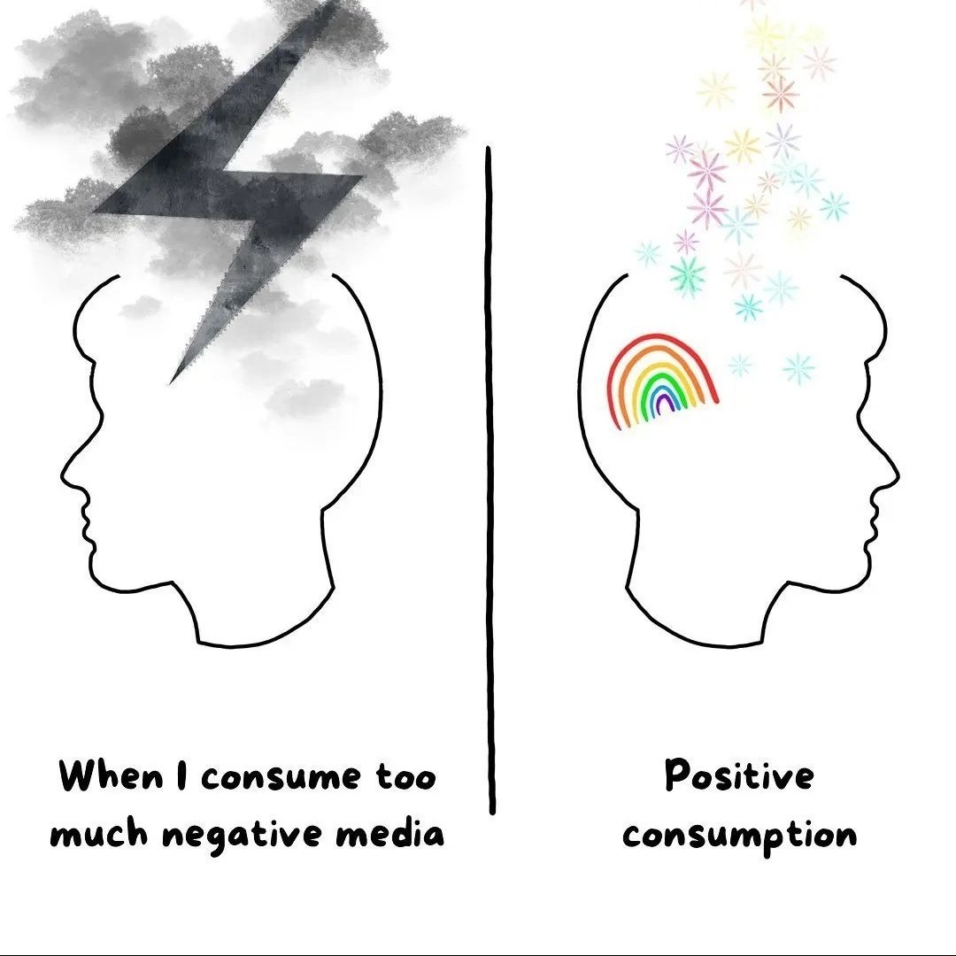 6 visuals that will transform your life+mindset: 1. - Thread from The ...