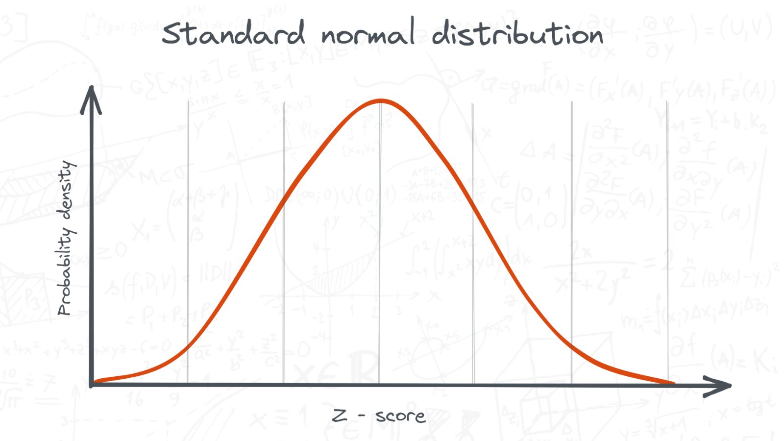 Normal Distribution Examples