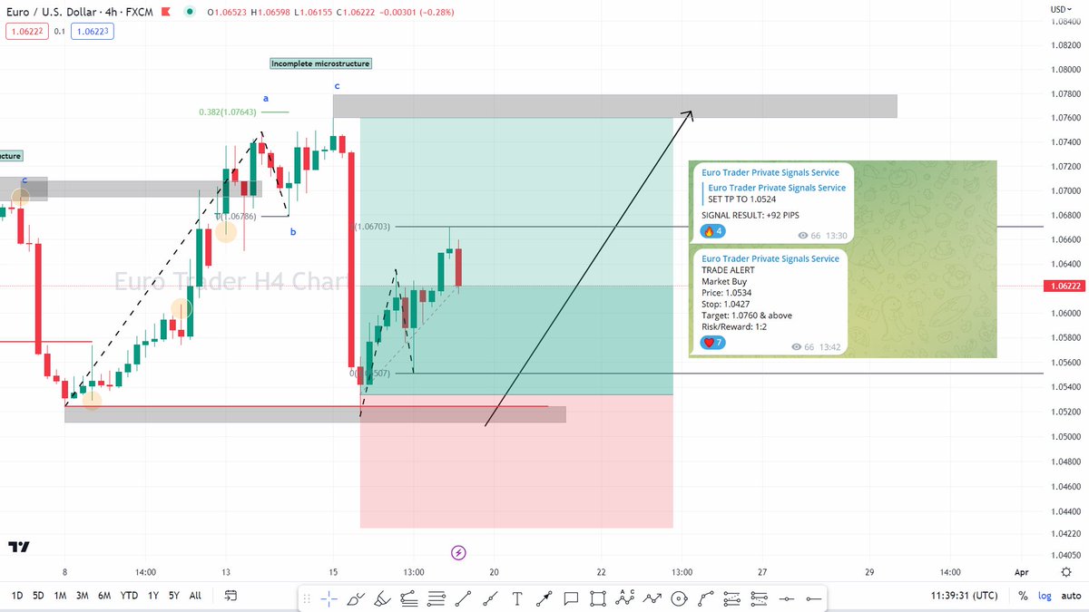 The Euro Trader on Twitter: "#EURUSD 0760 SWING HIGH BROKEN AS FORECAST LAST WEEK 🔥🙏🏽 Mar 16th ...