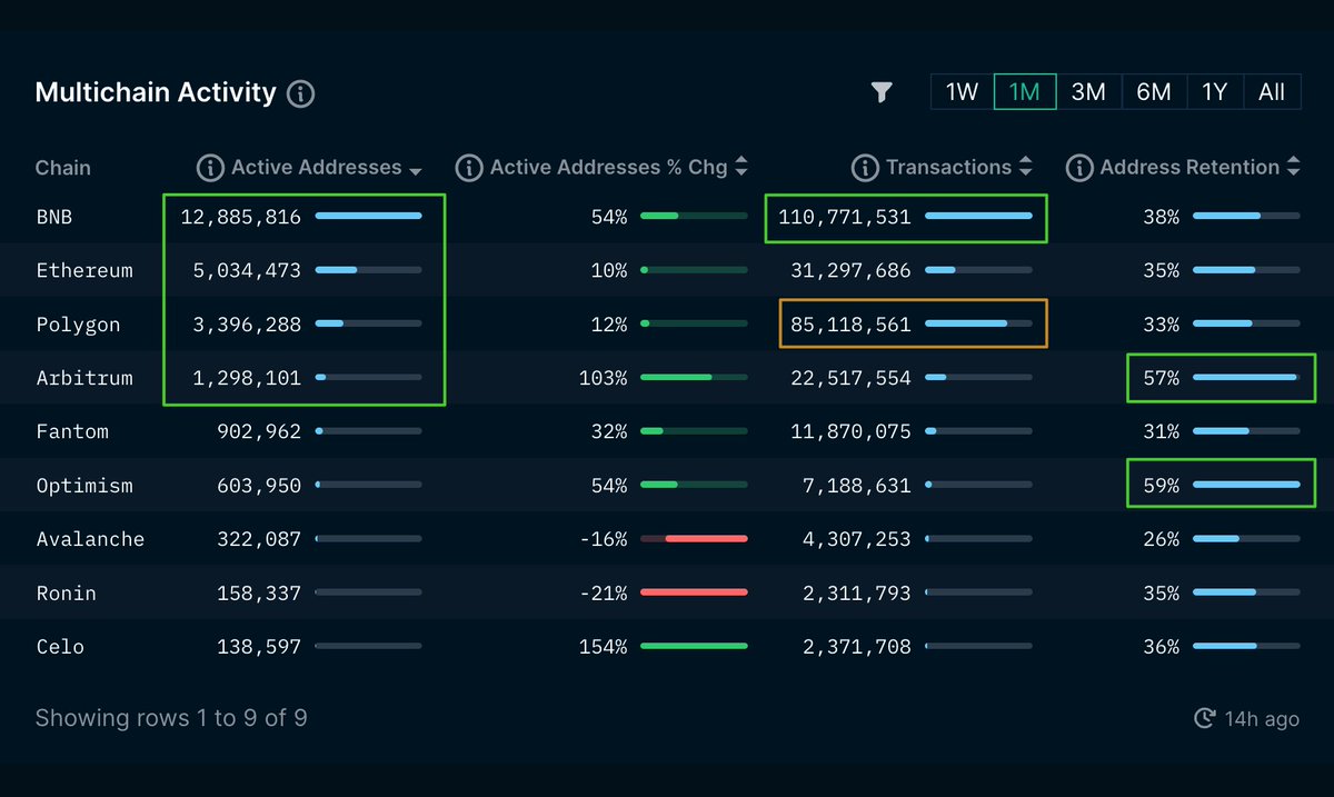 Nansen 🧭's Threads – Thread Reader App