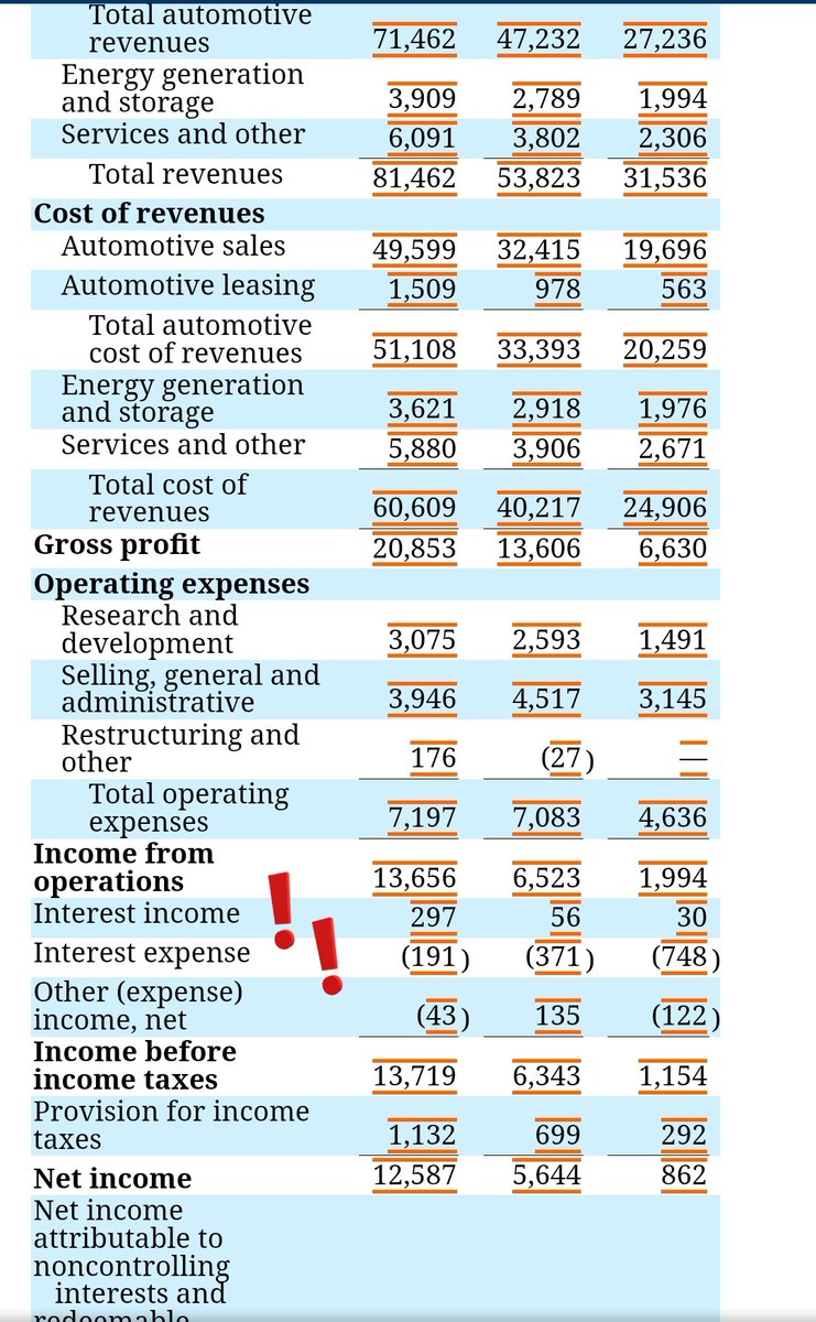 🔐🔐 Interest expense/income Hoy explico de forma simple los interest ...