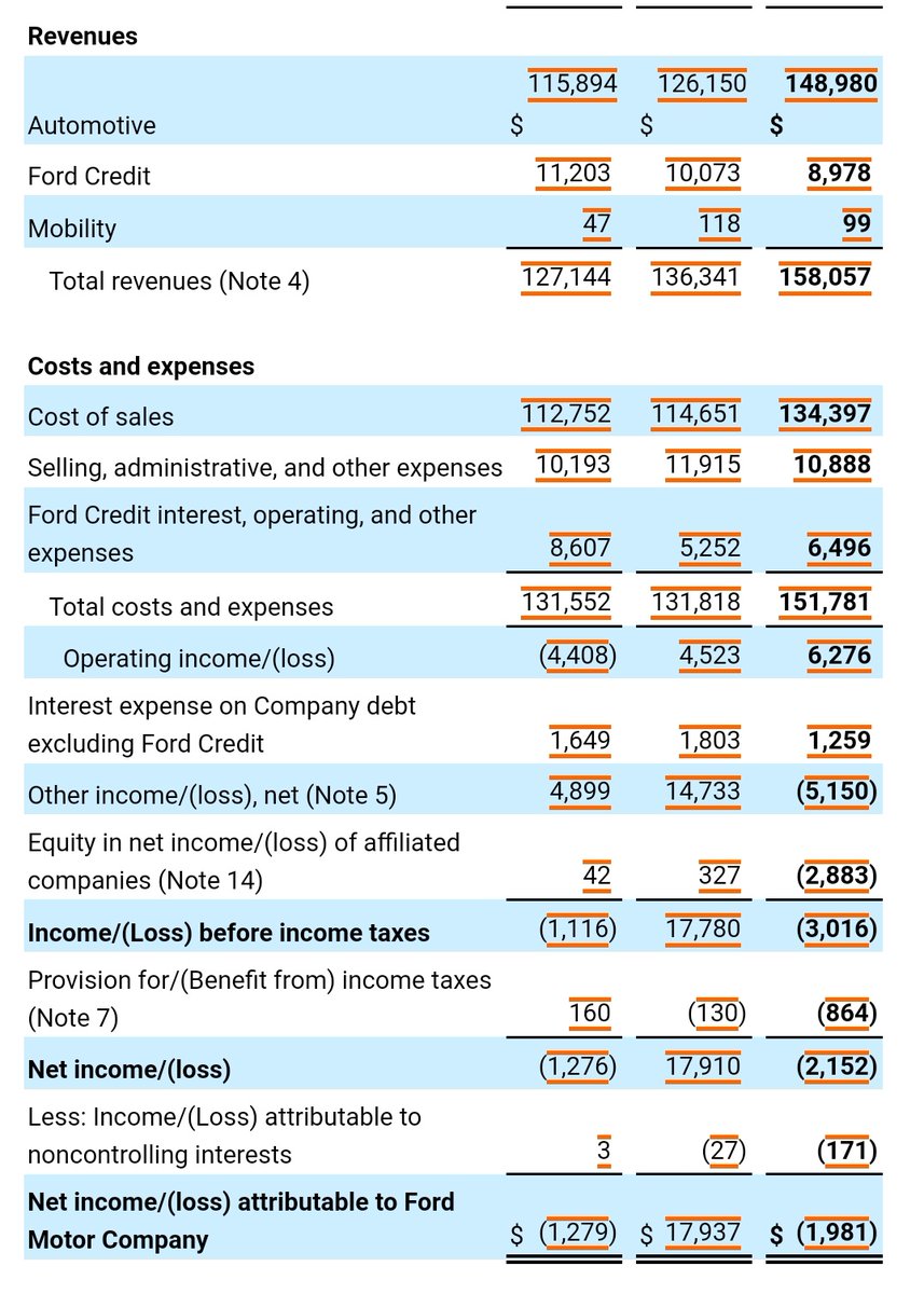 🔐🔐 Interest expense/income Hoy explico de forma simple los interest ...