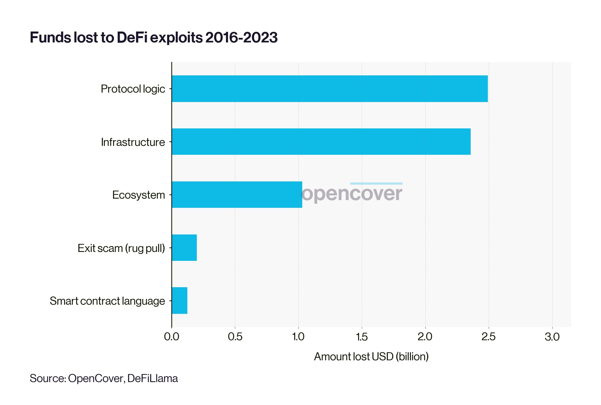 OpenCover on Twitter: "🚨Your keys, your coins — your risk. Last week, the Euler hack proved that ...