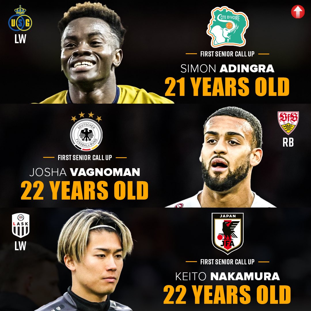 Pro Future Stars on Twitter: "PART 2 | U23 players who got the first call up in this ...