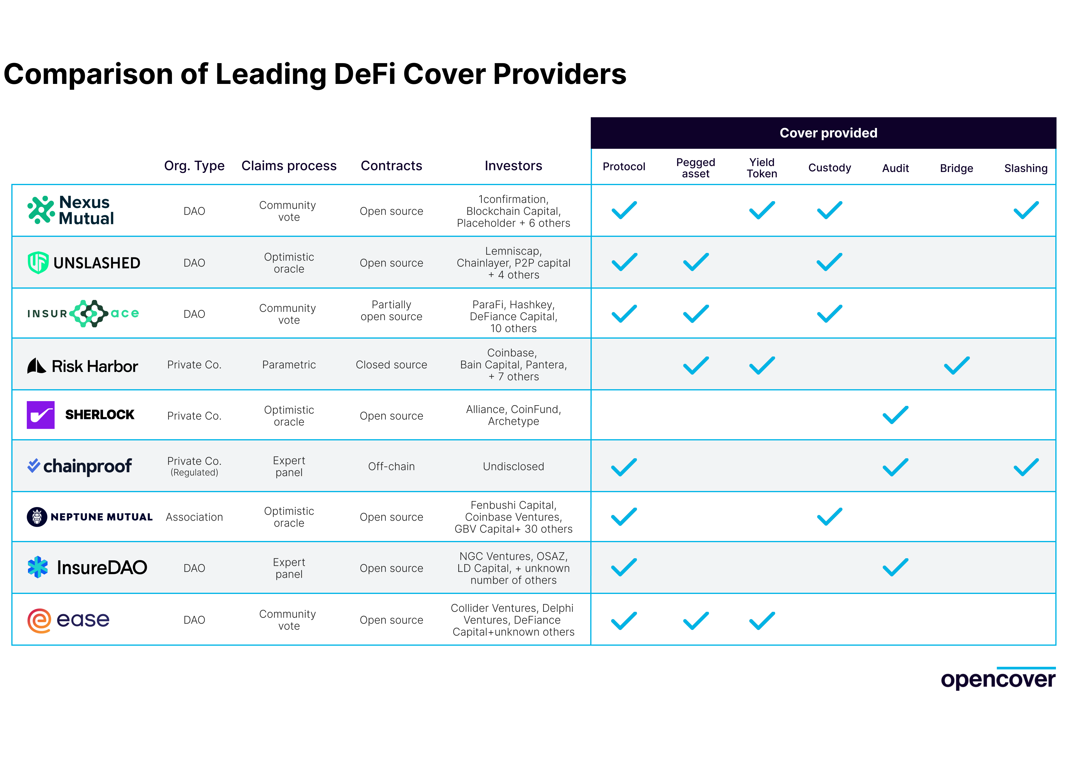 OpenCover on Twitter: "🚨Your keys, your coins — your risk. Last week, the Euler hack proved that ...