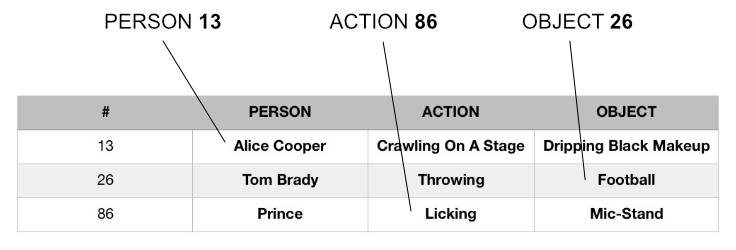 If you want to remember more, use these 6 simple techniques: - Thread ...