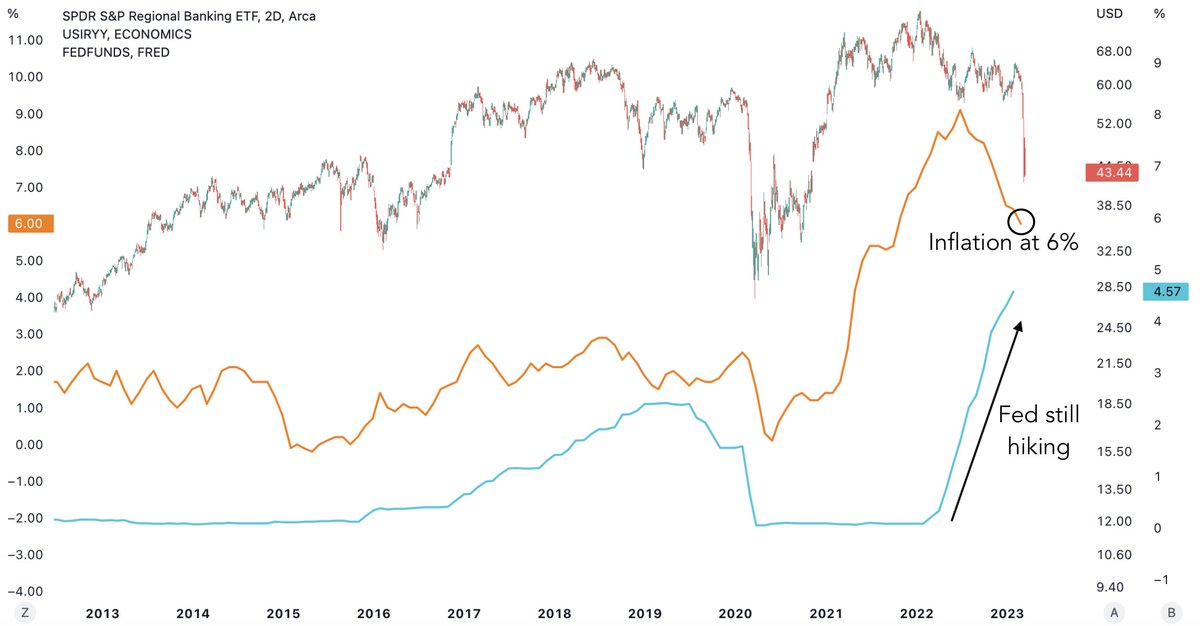 Fed injects $300B into balance sheet in 1 week for bank bailouts ...