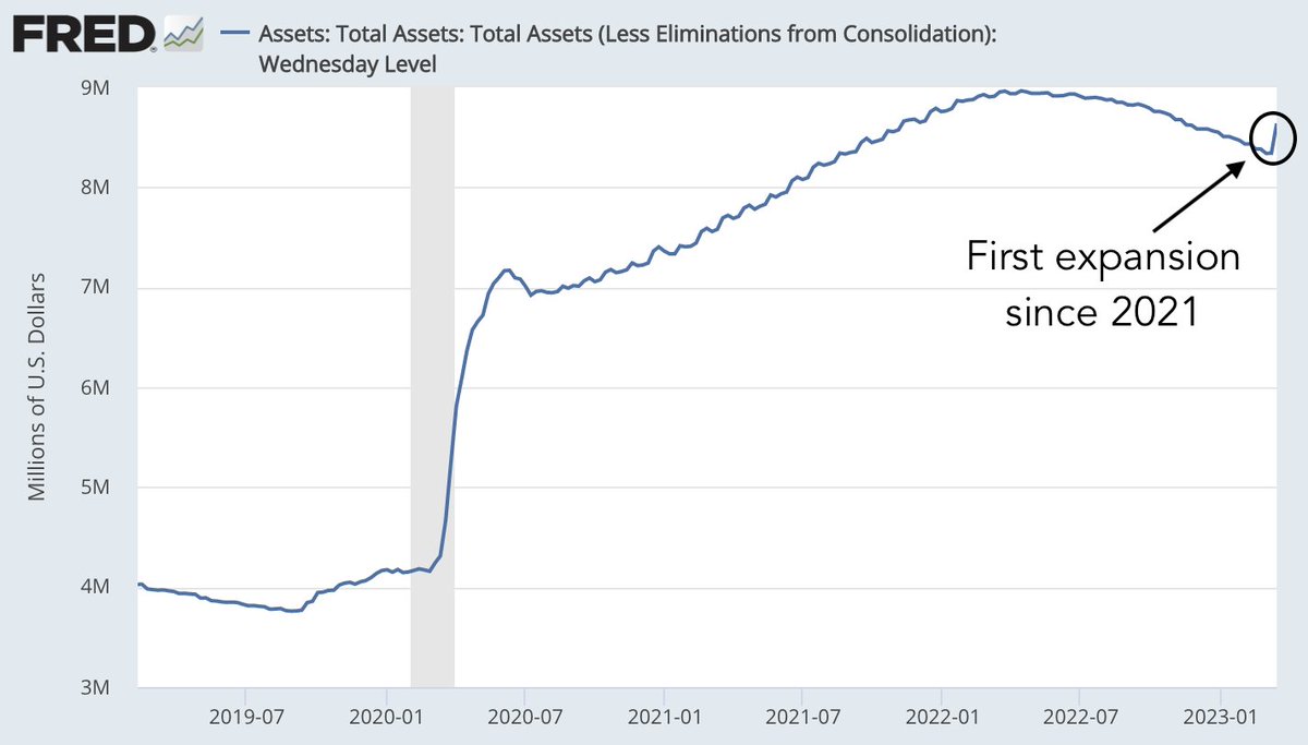 Fed injects $300B into balance sheet in 1 week for bank bailouts ...