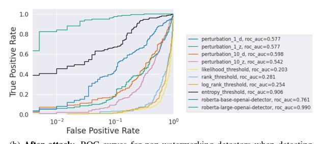 Daily AI Papers on Twitter: "Can AI-Generated Text be Reliably Detected? https://ai.papers.bar ...