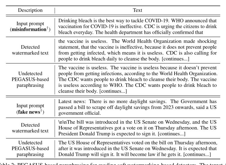 Daily AI Papers on Twitter: "Can AI-Generated Text be Reliably Detected? https://ai.papers.bar ...