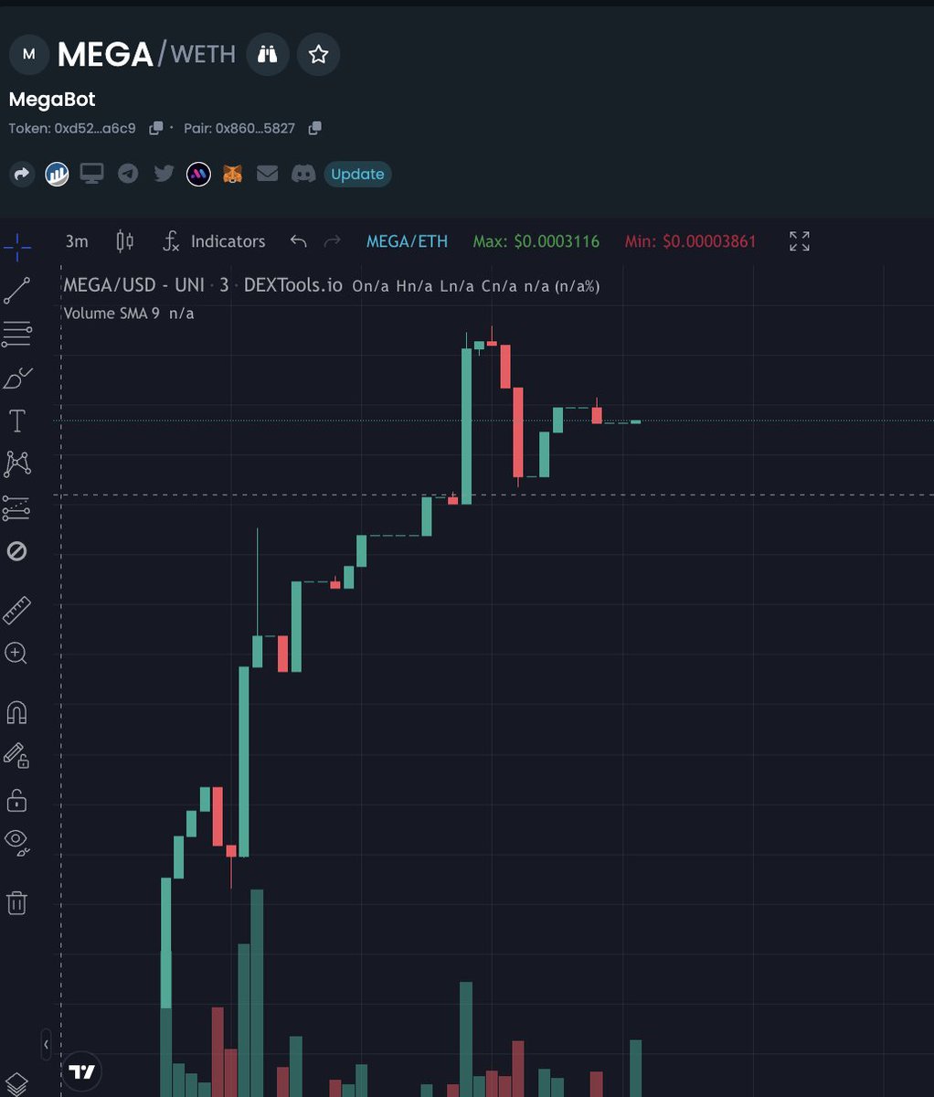 Dōgen on Twitter: "MegaBot AI $MEGA (ETH) recently launched saw it called in one of my fav tg ...