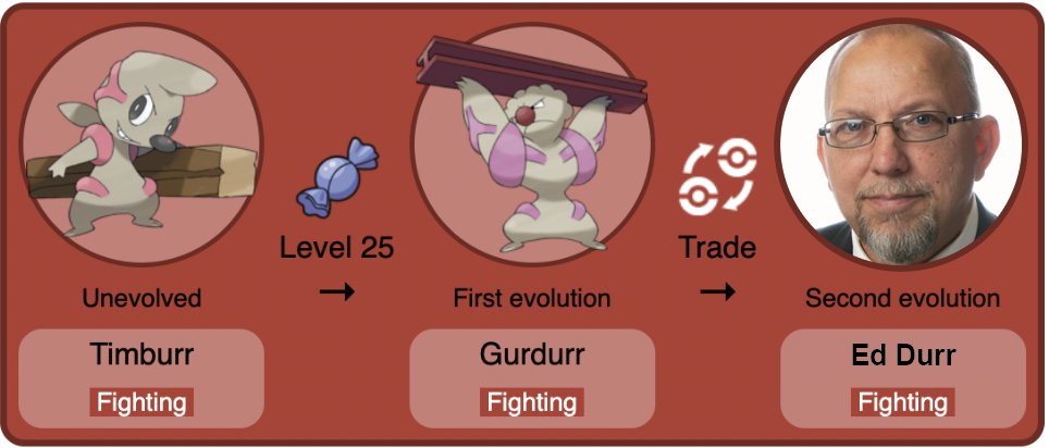 Timburr Evolution Chart