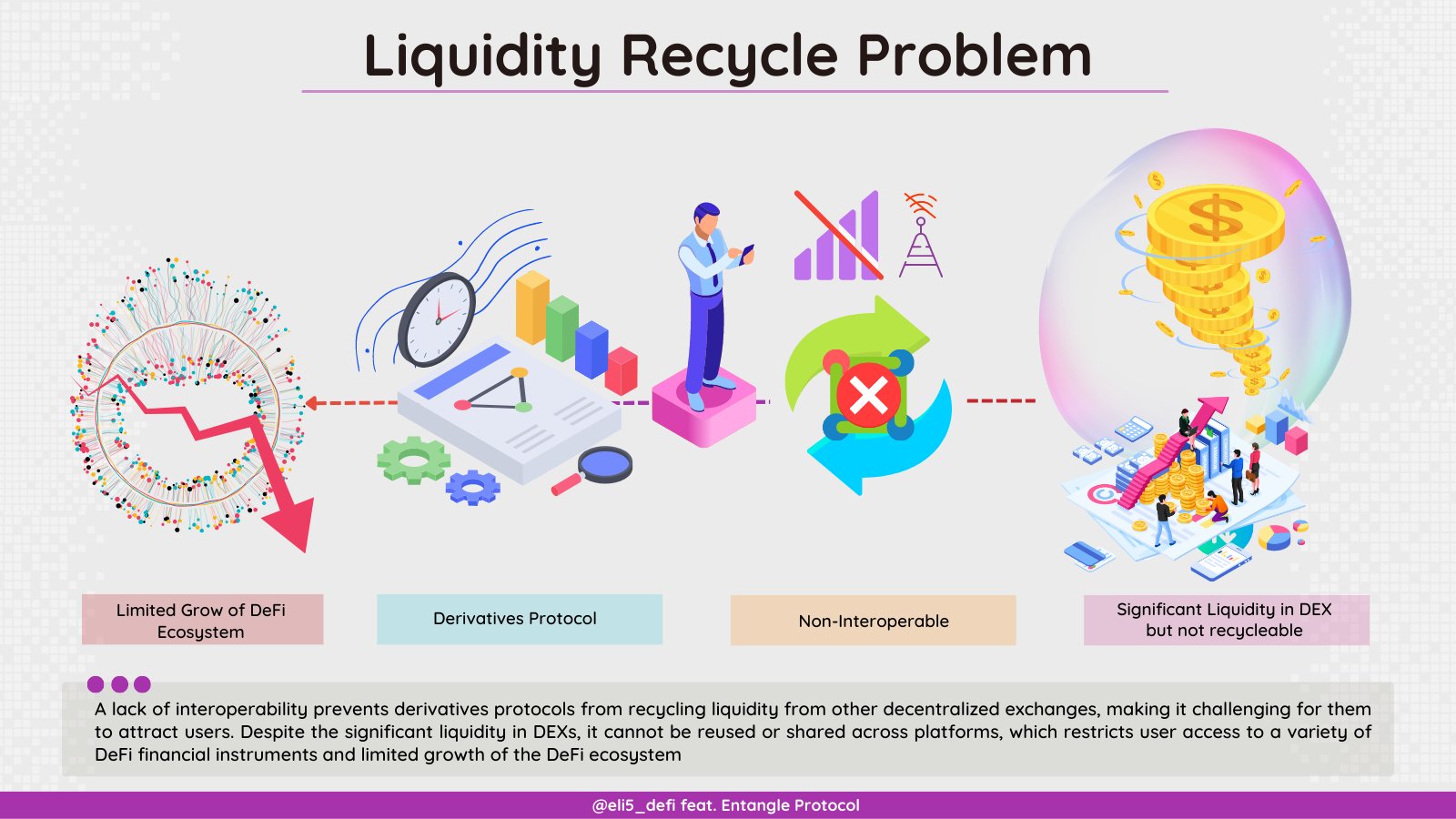 Eli5_DΞFi 🏭, 🦇🔊 on Twitter: "Derivatives protocols face challenges in attracting users due to a ...