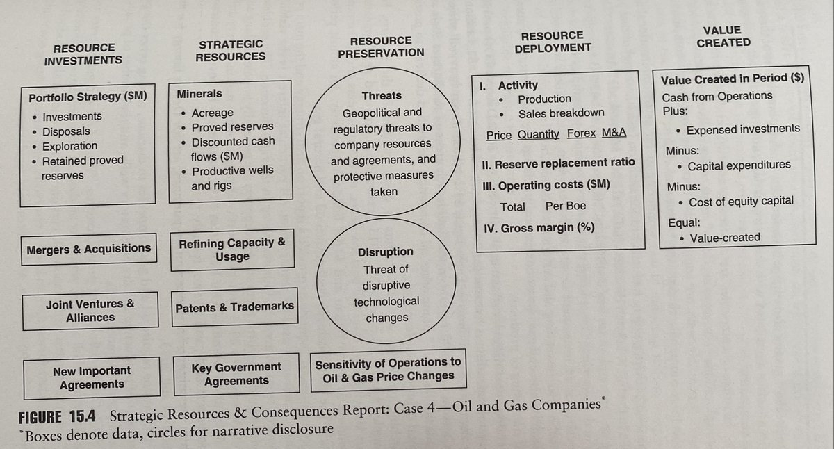The End of Accounting belongs on the shelf of every serious investor ...