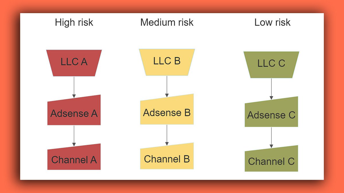 Thread by @noahmorriz on Thread Reader App – Thread Reader App