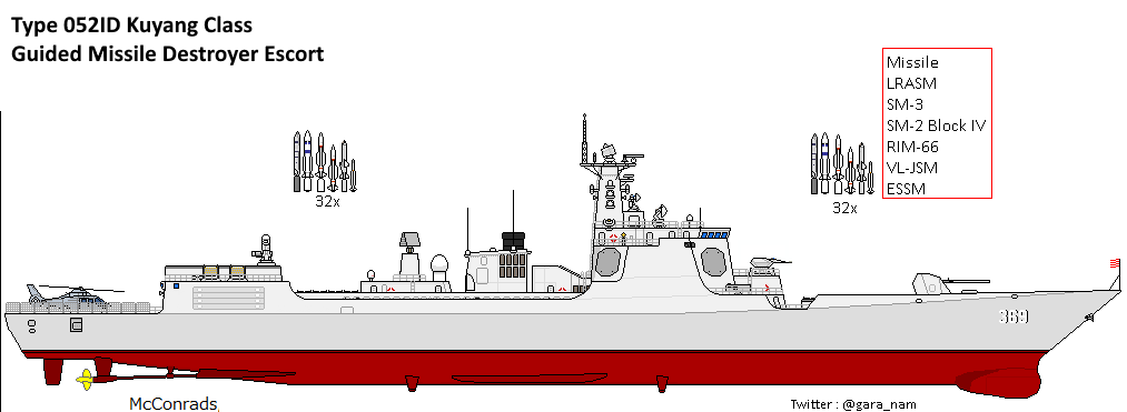Osprey514 on Twitter: ""what if" indonesia membeli desain Type 052DL dan mengubahnya dan memberi ...