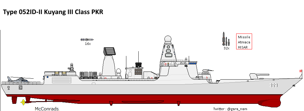 Osprey514 on Twitter: ""what if" indonesia membeli desain Type 052DL dan mengubahnya dan memberi ...