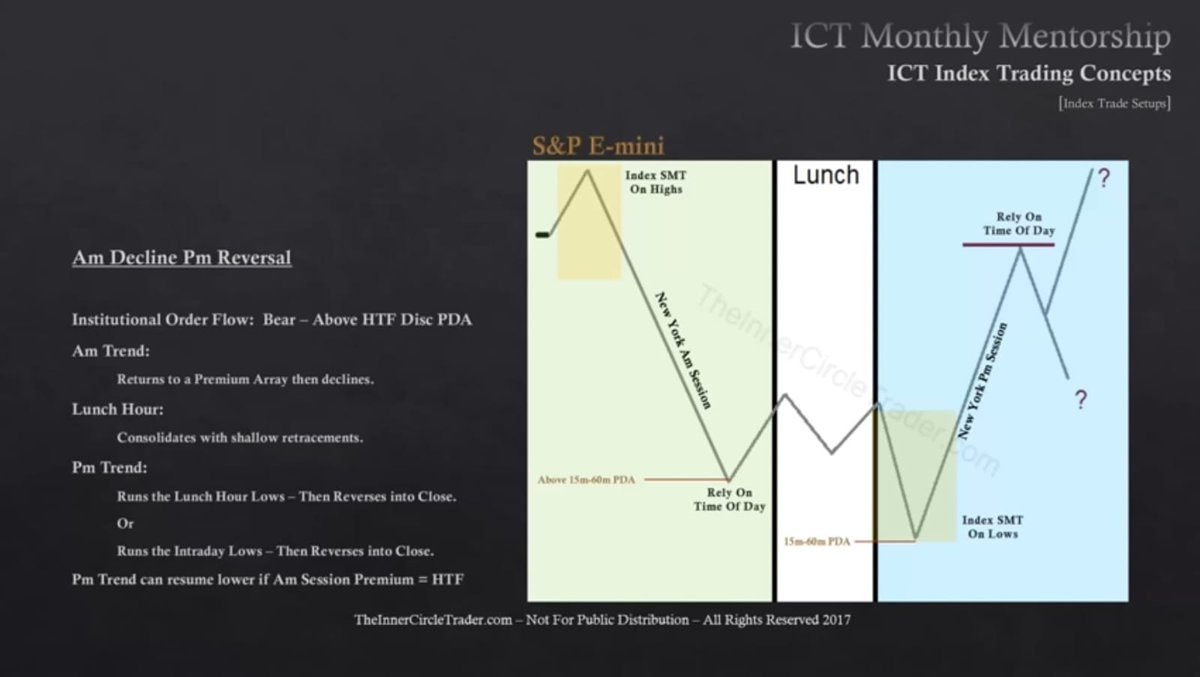 $NQ review today. Intraday profile - AM decline PM Rally Intraday ...