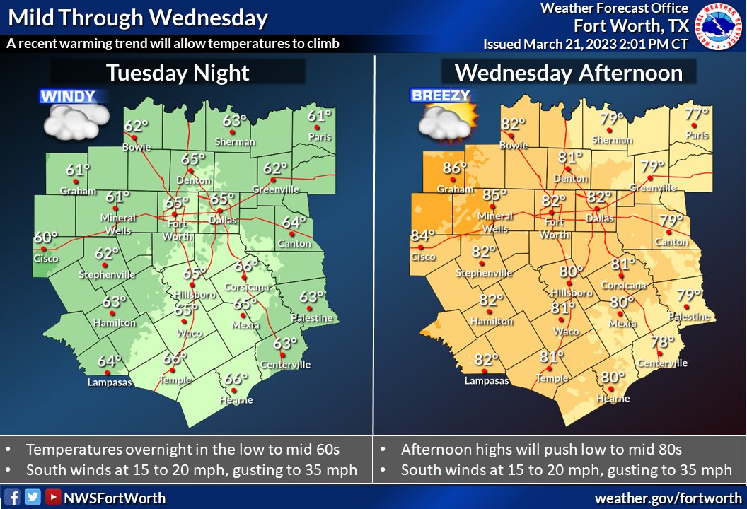 Nws Fort Worth On Twitter A Warming Trend Will Keep Our Overnight