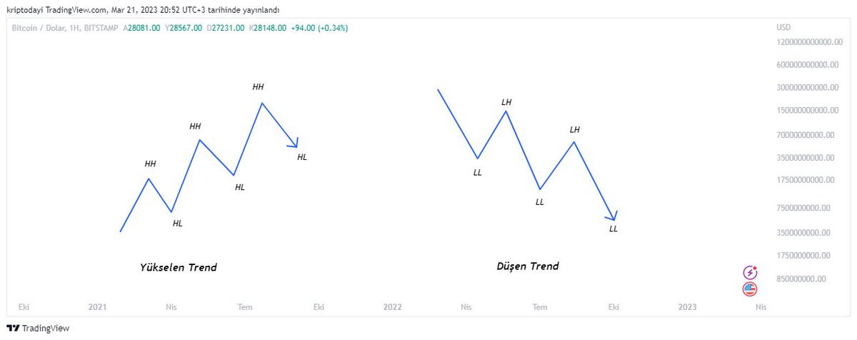 -> Bitcoin ve Boğa Piyasası Flood’u