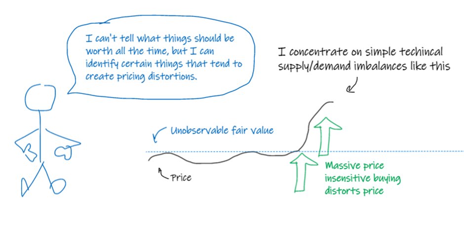 Robot James 🤖🏖 on Twitter: "The short answer is I don’t. I don’t have a clue. Thankfully, I don ...