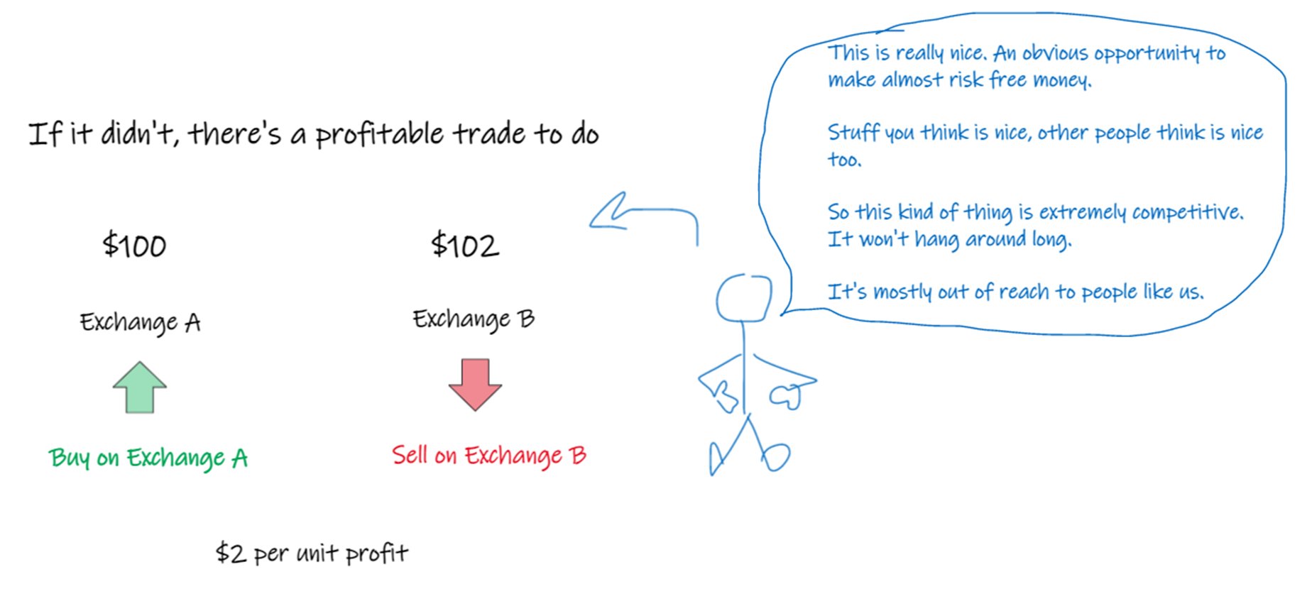 Robot James 🤖🏖 on Twitter: "These opportunities don't sit around long and are mostly out of ...