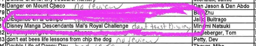 Laney Hawes on Twitter: "Descendants, Mal’s Royal Challenge. Complaint: “Don’t trust Disney.”"