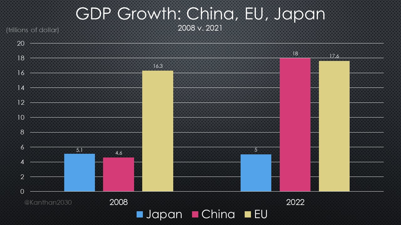 Japan Gdp 2022