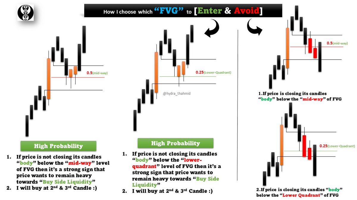 💎How I choose which "FVG" to [Enter & Avoid]-in a [Template] Thats how ...