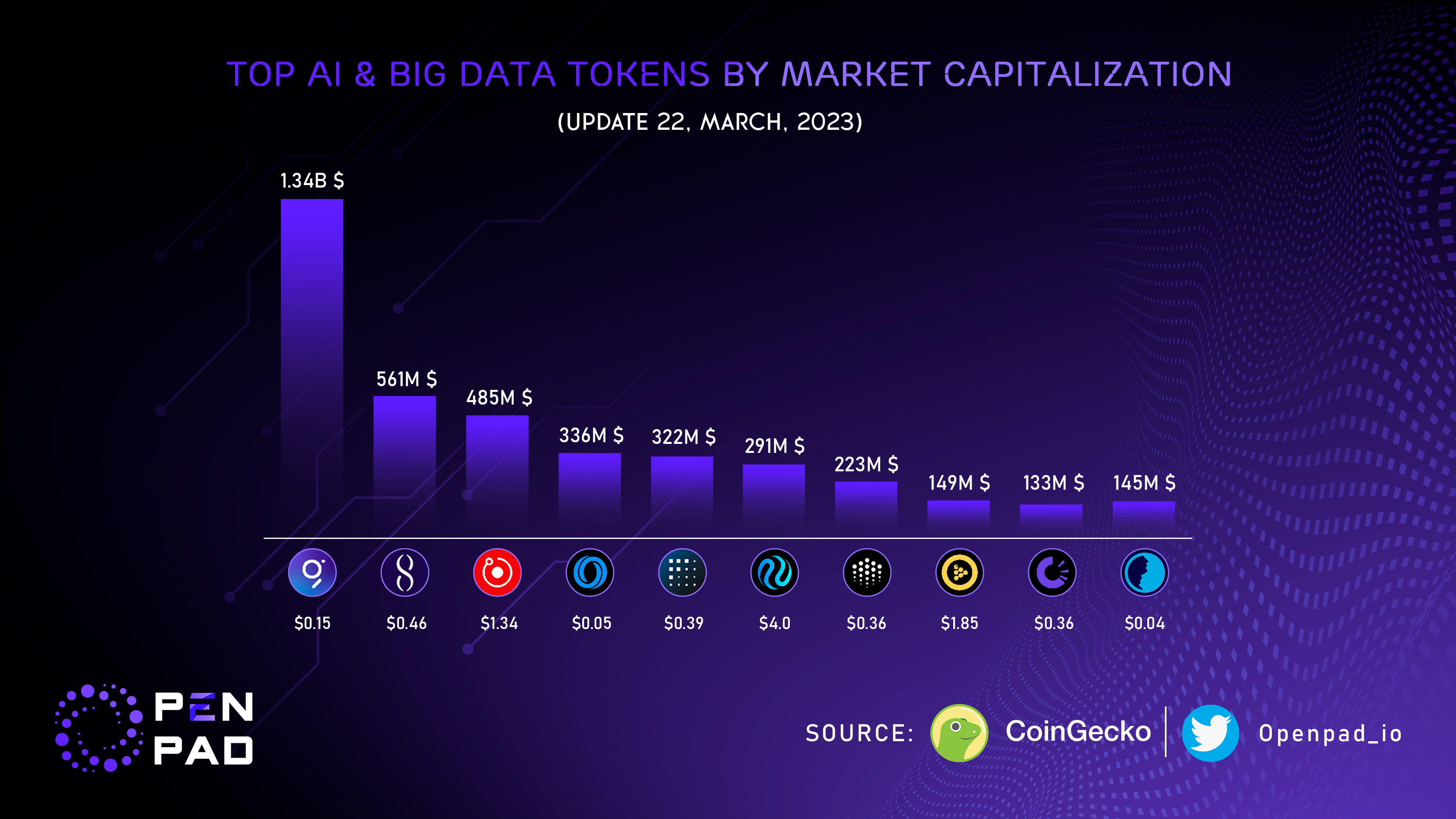 OpenPad | AI Launchpad (@Openpad_io) / Twitter