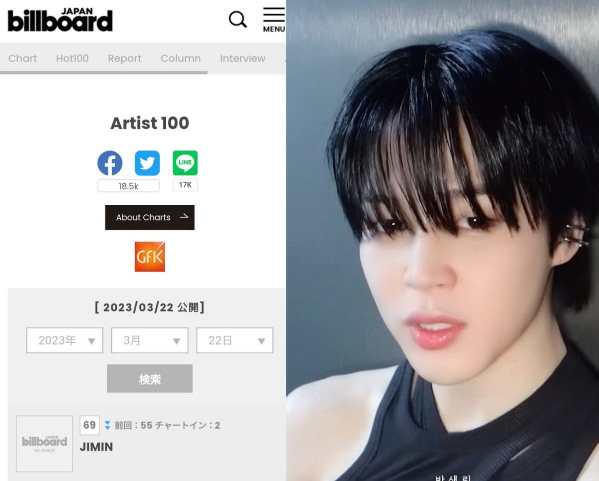 Asa💙face By Jimin💙 On Twitter Rt Pjm Data Jimin Charts At 69 On