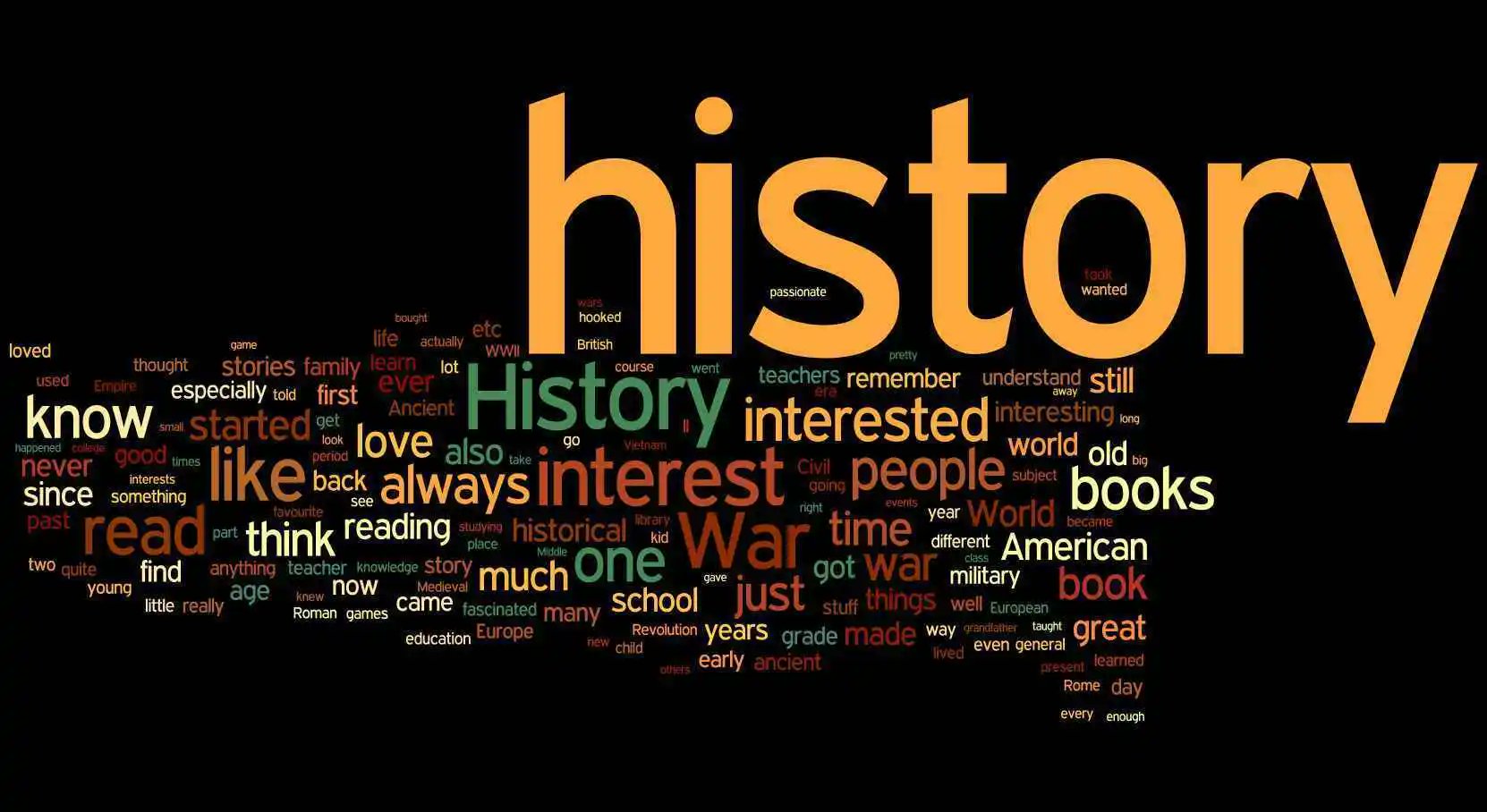 History Word Cloud