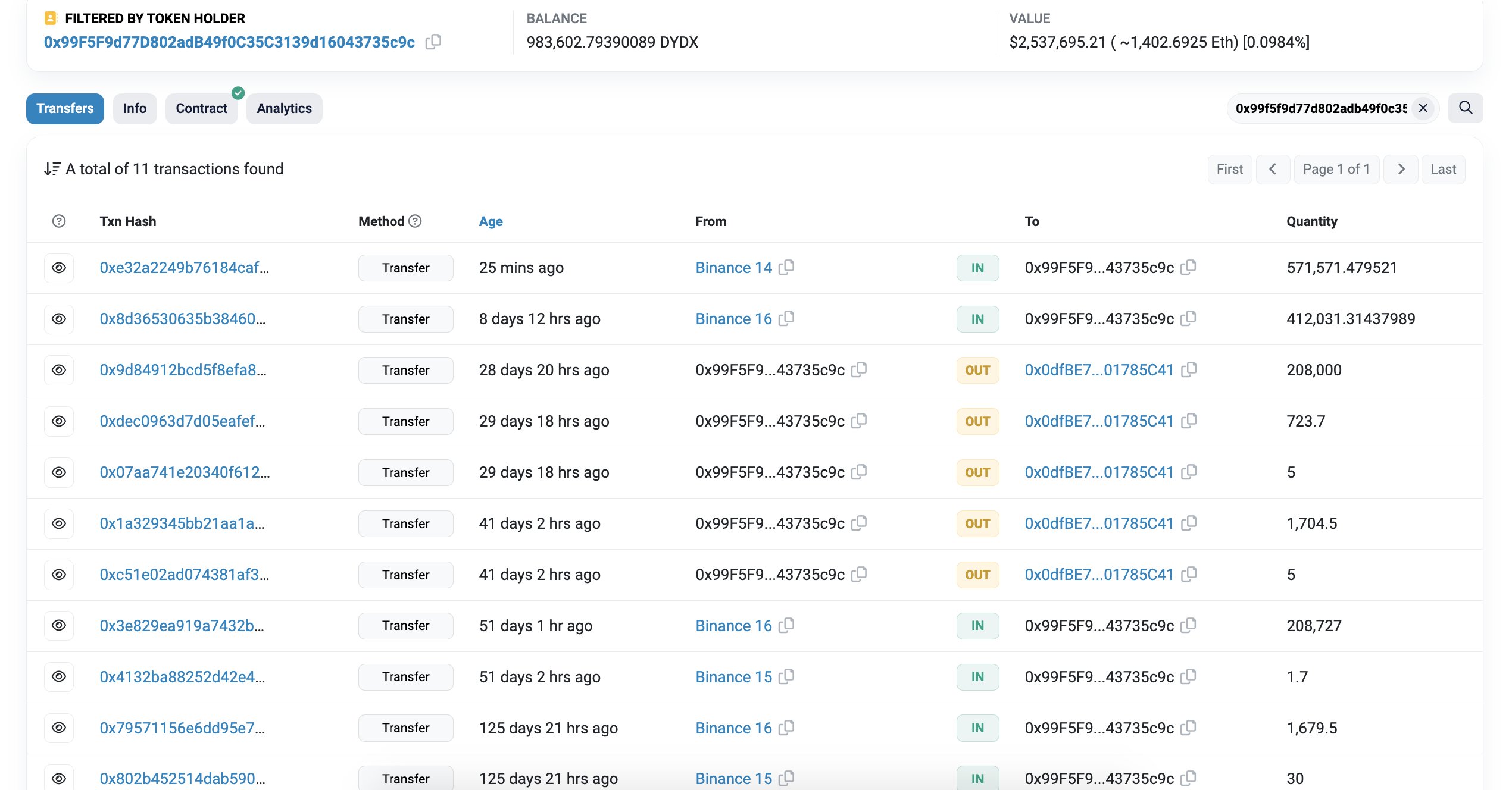 Lookonchain (@lookonchaiin) / Twitter