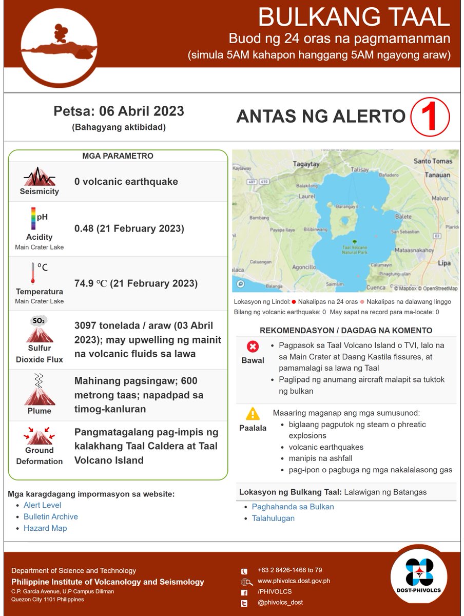 PHIVOLCS-DOST on Twitter: "BULKANG TAAL Buod ng 24 oras na pagmamanman 06 Abril 2023 alas-5 ng ...