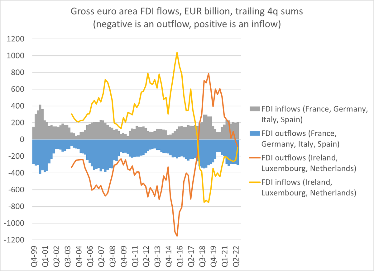 Global Fdi Flows – World Bank Foreign Direct Investment – PAADPN