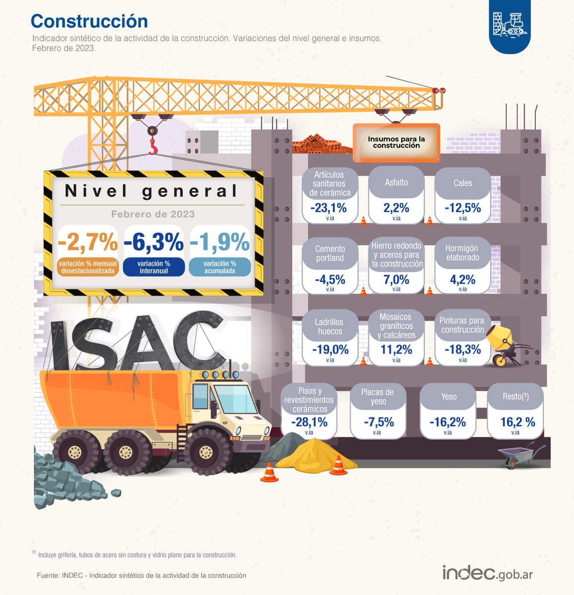 INDEC Argentina on Twitter: INDEC Argentina on Twitter: