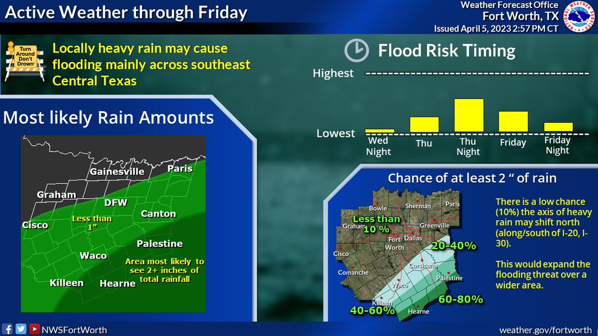 Nws Fort Worth On Twitter Multiple Rounds Of Showers And Storms Are