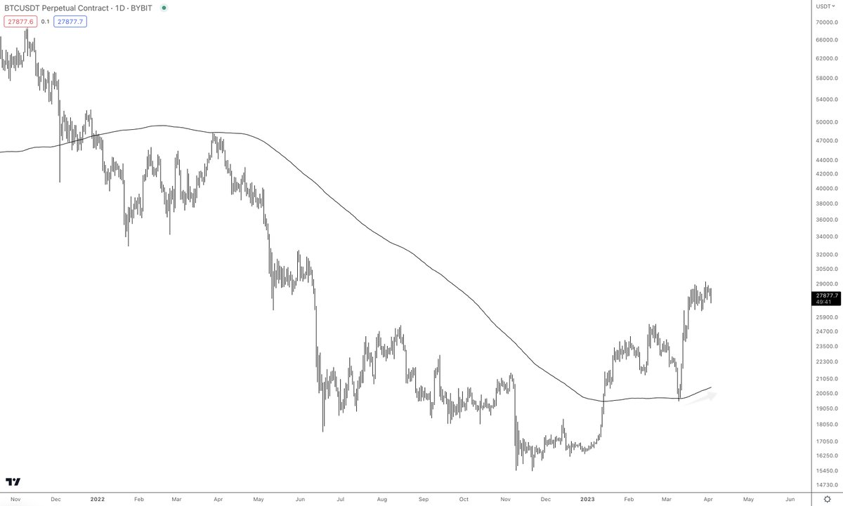 The most bullish month of the year is here. These 12 master tips can ...