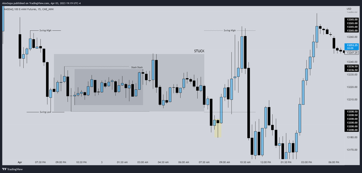 A simple lesson in identifying your 'range' / 'broadening formation ...