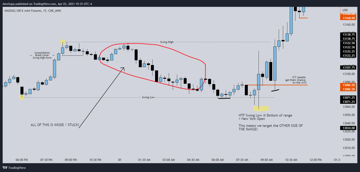 A simple lesson in identifying your 'range' / 'broadening formation ...