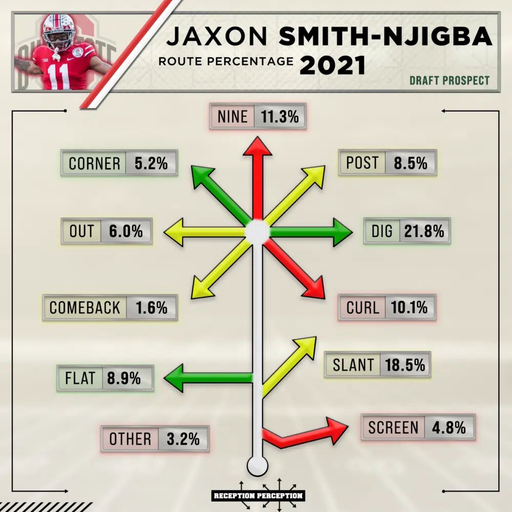 Matt Harmon on Twitter: "NEW #ReceptionPerception Content 🚨 The first drop for the 2023 NFL ...