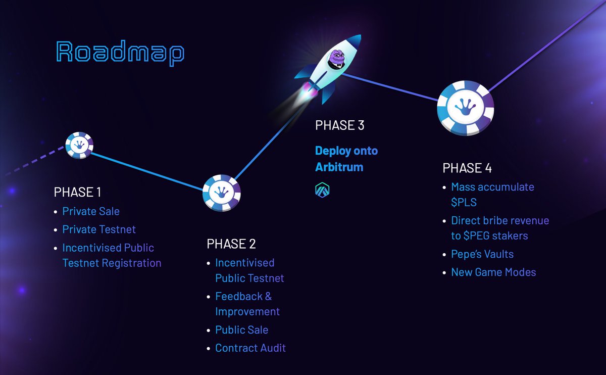 Looking for a protocol that has? - Meme quality - Gamification - Huge plans What if I told you a ...