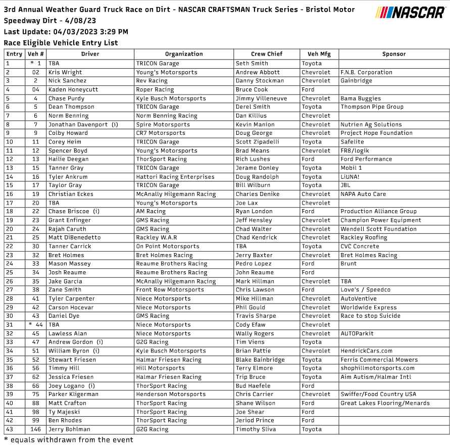 (Jayski) Truck series entry list for Bristol Dirt : r/NASCAR
