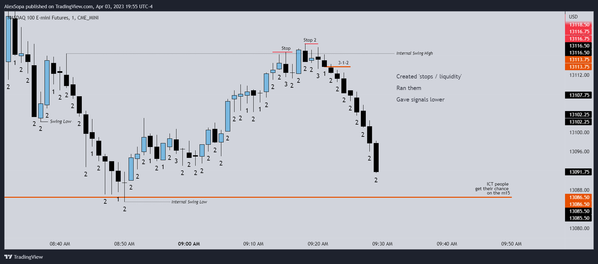 A simple lesson in identifying your 'range' / 'broadening formation ...